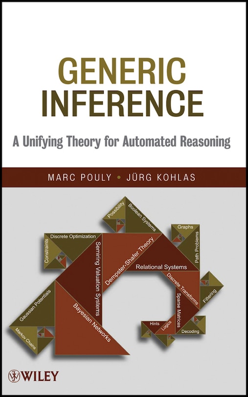 Generic Inference A Unifying Theory For Automated Reasoning Indigo