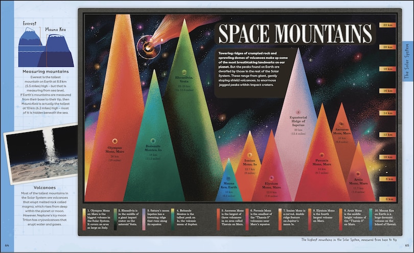 Explore: Space: A Visual Journey Through The Universe Book By Dk, ('tc ...