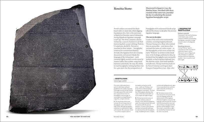 The History Of Writing: From Pictograms To Pixels Book By Dk, ('tc ...