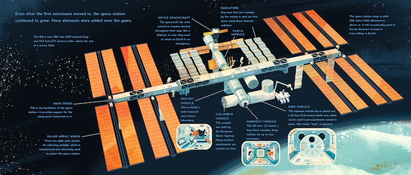 The Greatest Project In Space: The Story Of The International Space ...